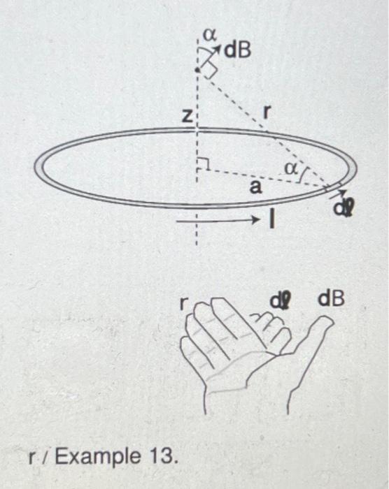 Solved 2. The on-axis field of a circular current loop is | Chegg.com