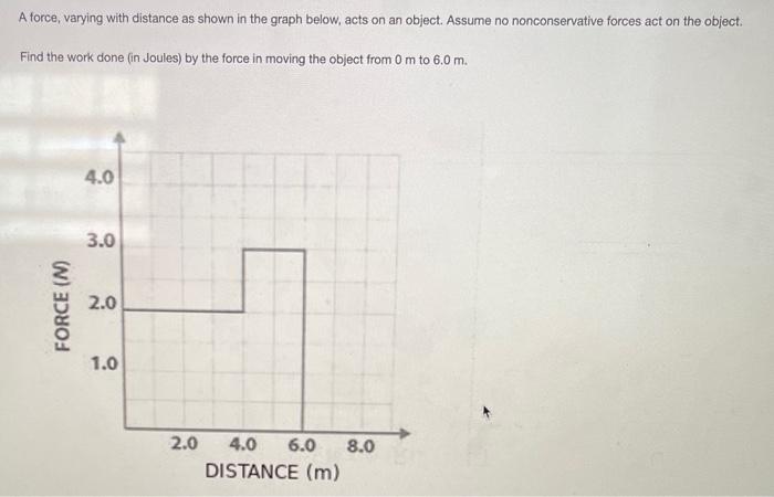 Solved A force, varying with distance as shown in the graph | Chegg.com