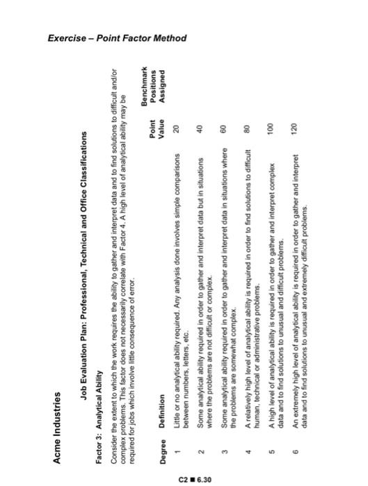 Exercise - Point Factor Method C2 6.28 Acme | Chegg.com