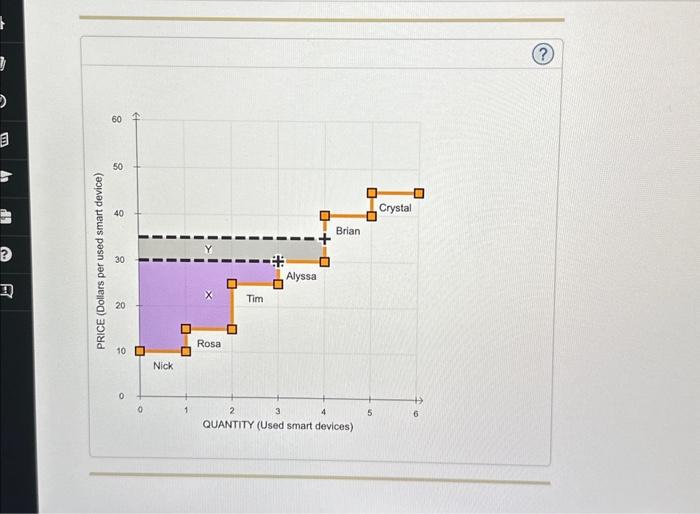 Solved The following graph plots a supply curve (orange | Chegg.com