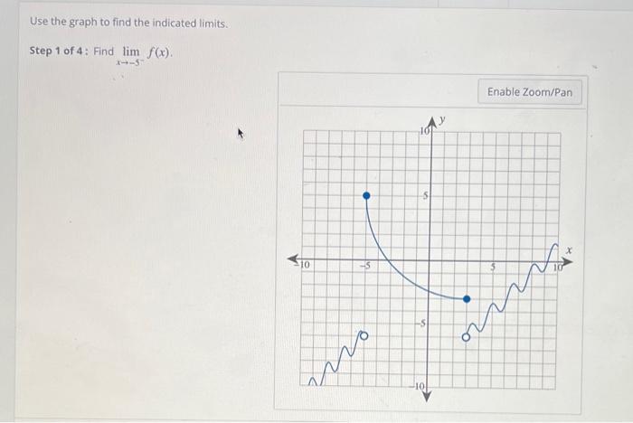 Solved Use the graph to find the indicated limits. Step 1 of | Chegg.com