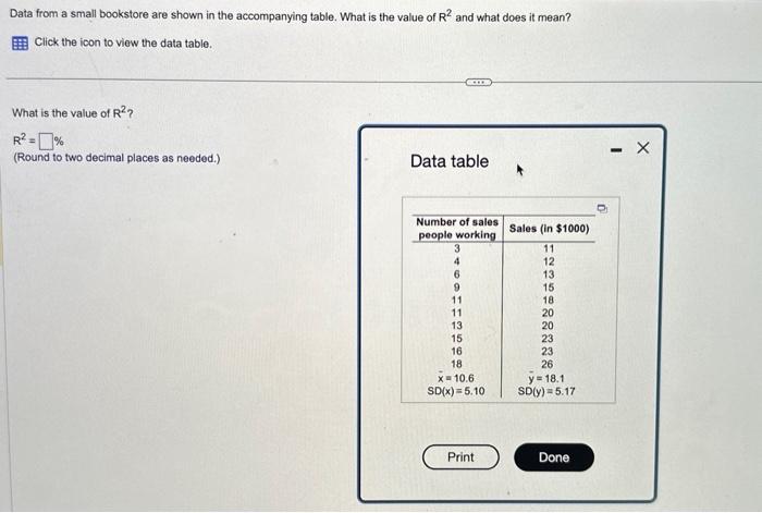 Solved Data from a small bookstore are shown in the | Chegg.com
