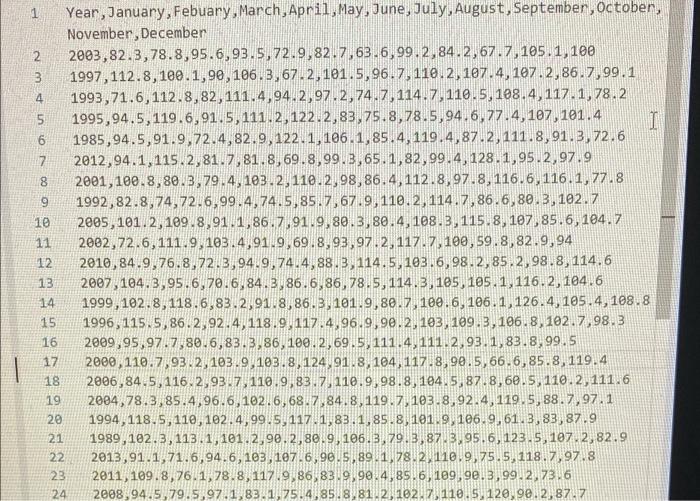 Solved A Rainfall Class Write a Rainfall class that stores | Chegg.com