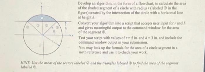 Solved Develop an algorithm, in the form of a flowchart, to | Chegg.com