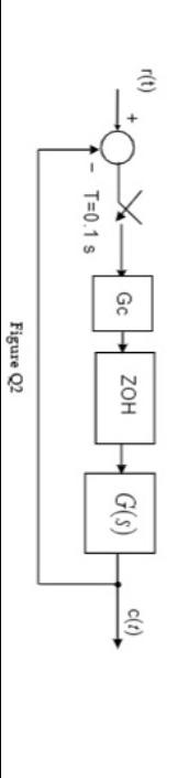 Solved 2. A discrete time control system is shown in Figure | Chegg.com