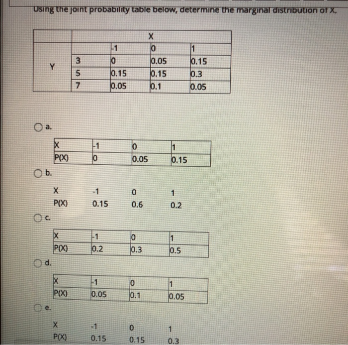 Solved Using the joint probability table below, determine | Chegg.com