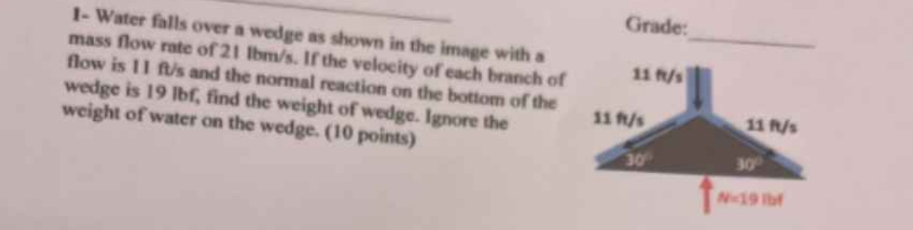 Solved Water falls over a wedge as shown in the image with a | Chegg.com