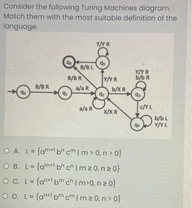 Solved Consider the following Turing Machines diagram. Match | Chegg.com