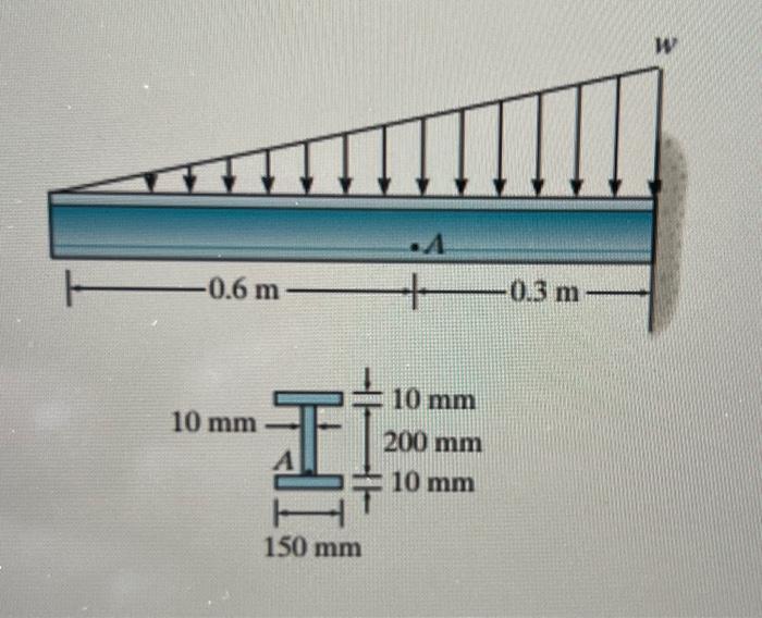Solved The beam is subjected to the distributed load with a | Chegg.com
