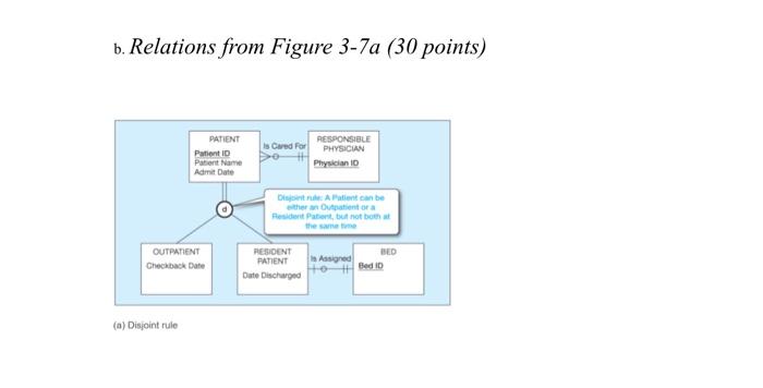 Solved b. Relations from Figure 3-7a (30 points) Is Cared | Chegg.com