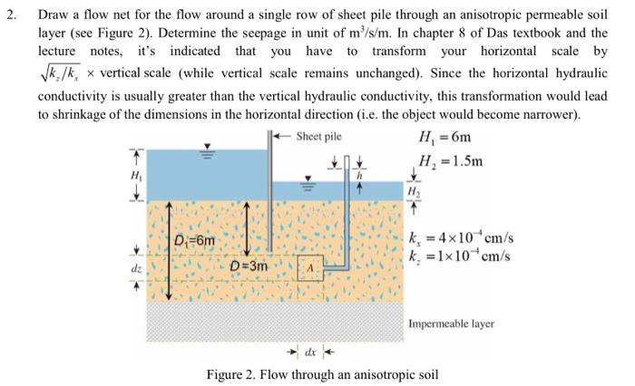 How To Draw A Flow Net Diagram Soil Mechanics Solved Draw Th