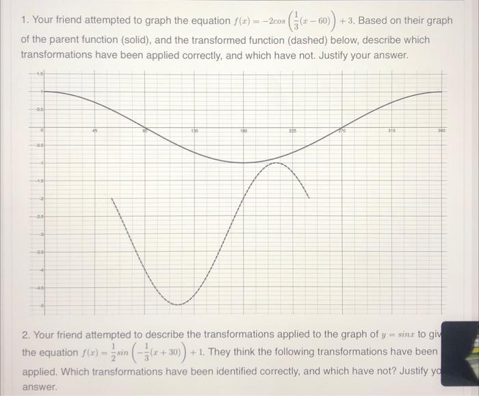 Solved 1. Your friend attempted to graph the equation f(x) = | Chegg.com