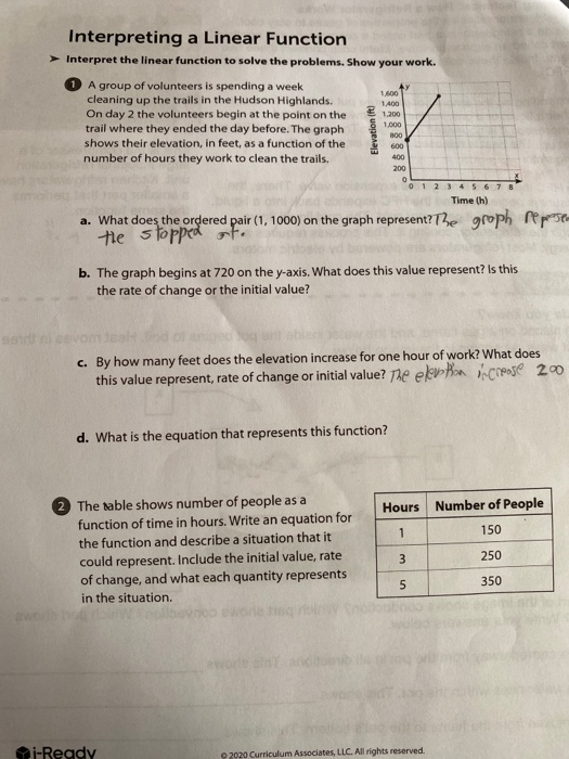 Solved Interpreting a Linear Function Interpret the linear | Chegg.com