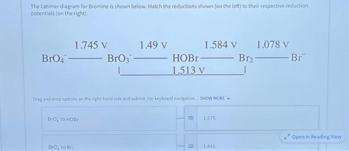 Solved The Latimer diagram for Bromine is shown below. Match | Chegg.com