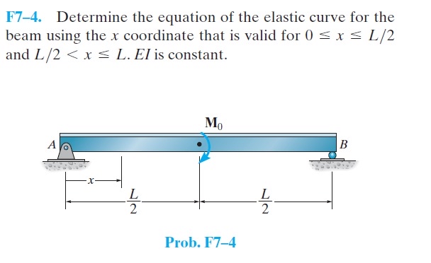F7-4. ﻿Determine the equation of the elastic curve | Chegg.com