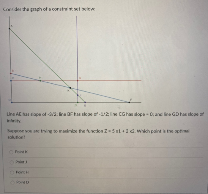 Solved Consider the graph of a constraint set below: C DE | Chegg.com