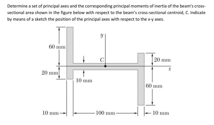 Solved Determine a set of principal axes and the | Chegg.com