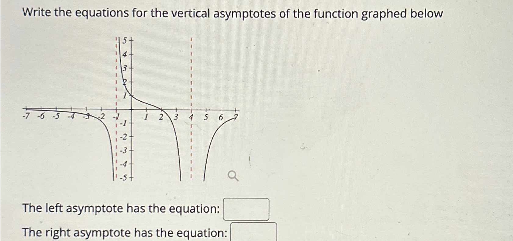 Solved Write the equations for the vertical asymptotes of | Chegg.com
