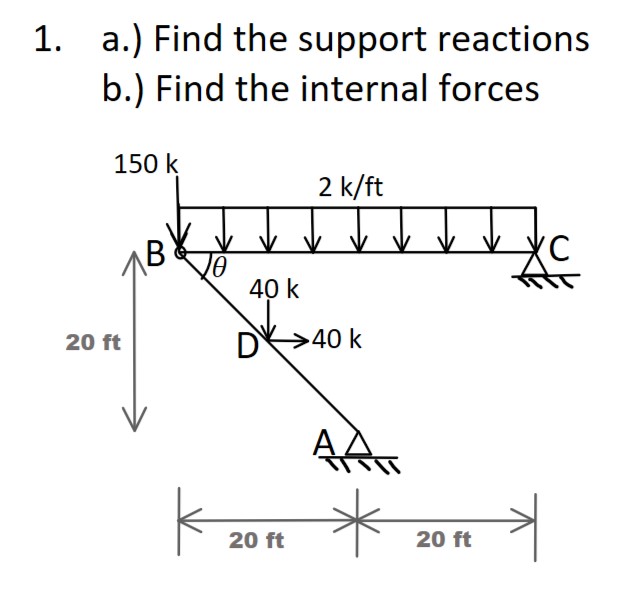 Solved a.) ﻿Find the support reactionsb.) ﻿Find the internal | Chegg.com