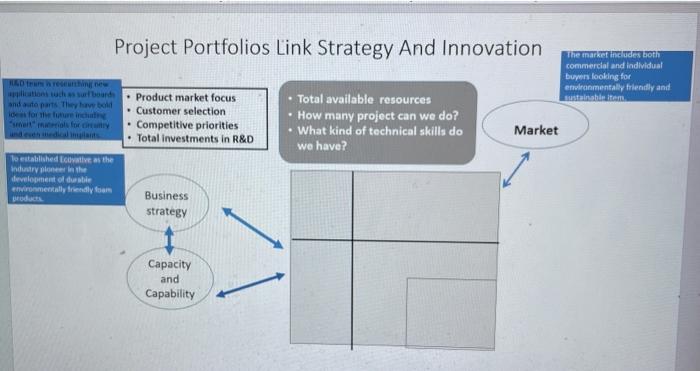 do a aggregate project planning portfolio for the | Chegg.com
