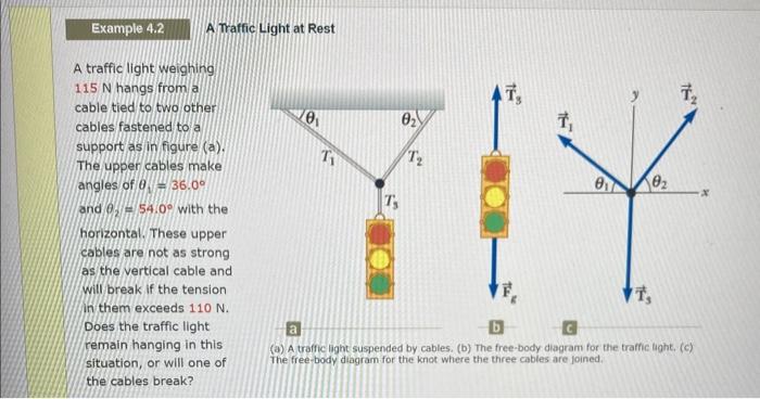 Solved Suppose the traffic light is hung so that the | Chegg.com