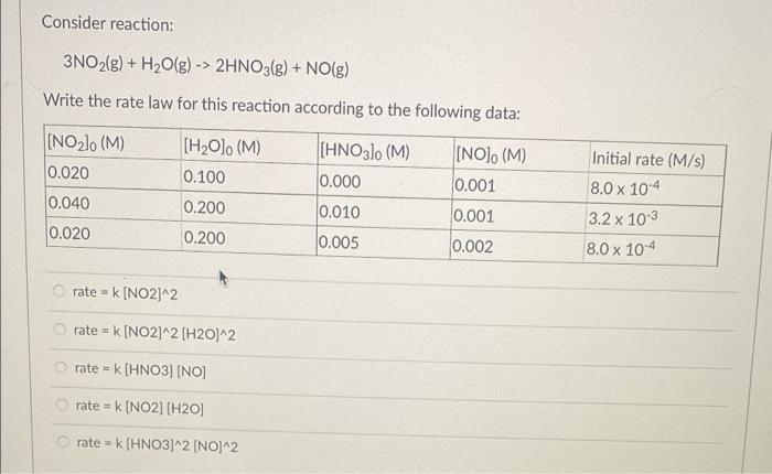 Solved Consider reaction: 3NO2(g) + H2O(g) -> 2HNO3(g) + | Chegg.com