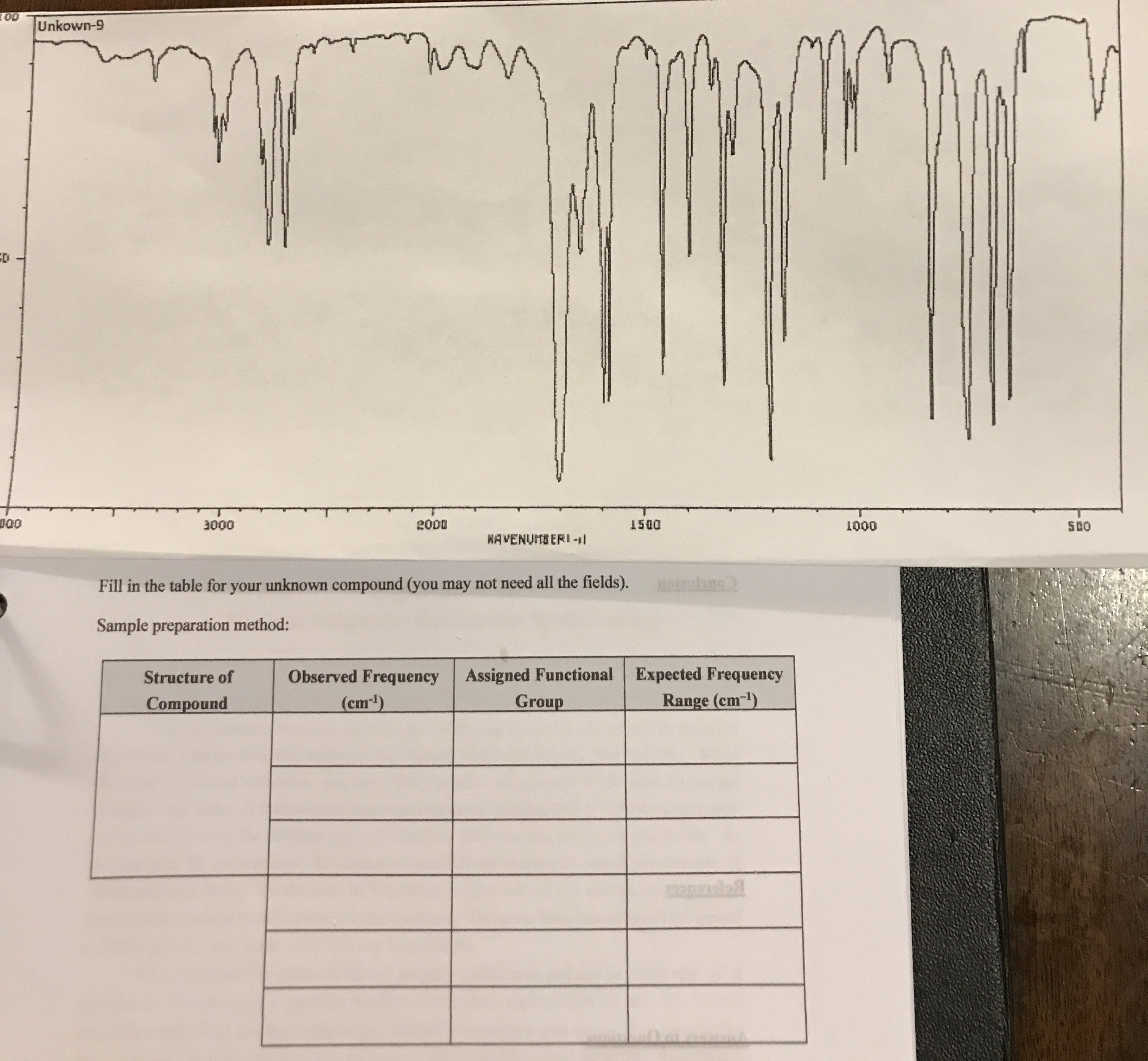 Solved HELP!! Infrared Spectroscopy.Fill in the table for | Chegg.com