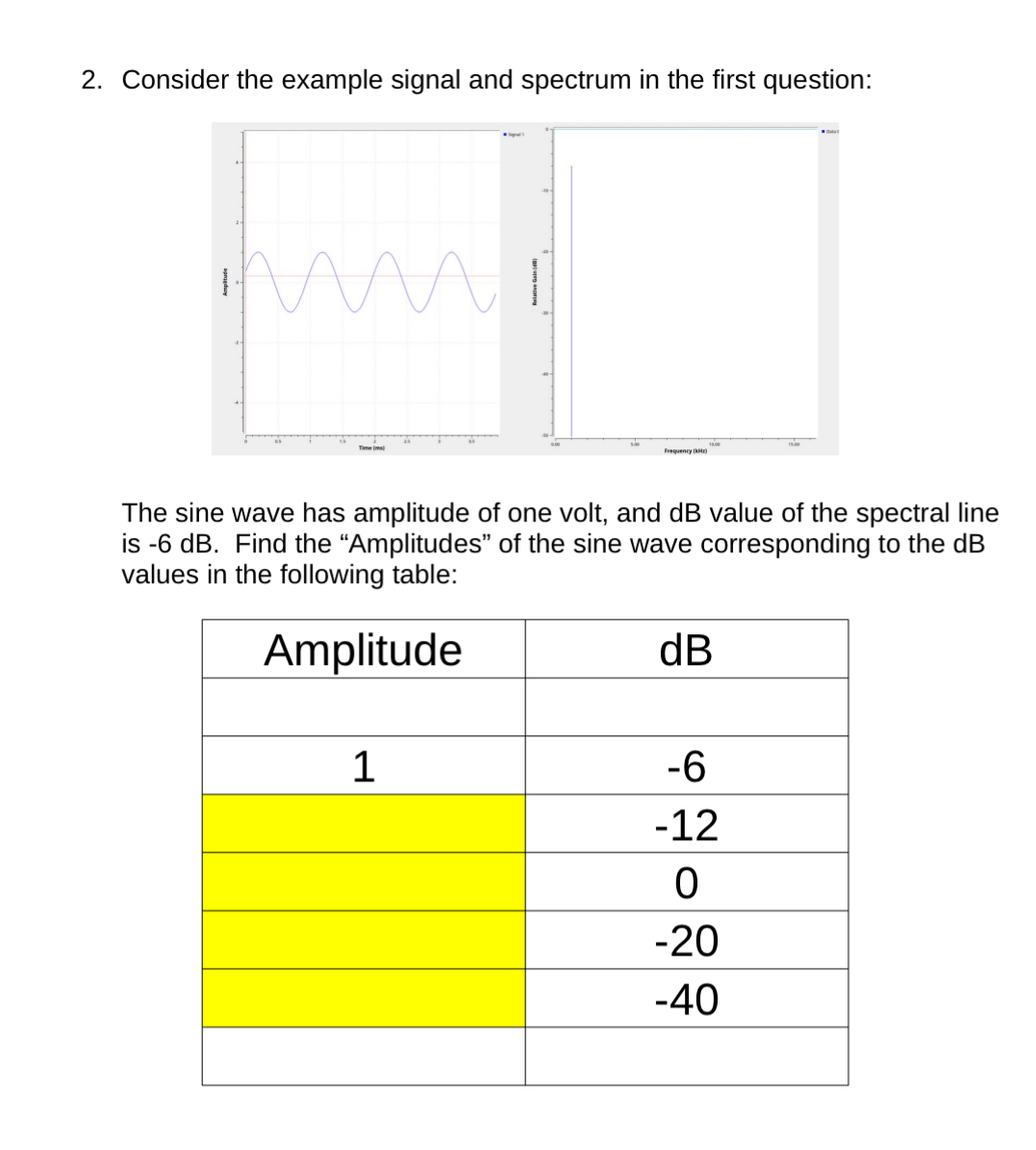 Solved Consider the example signal and spectrum in the first | Chegg.com