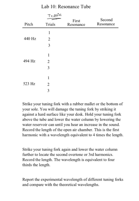 Solved Lab 10: Resonance Tube T:200 First Trials Resonance | Chegg.com