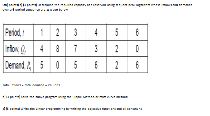 Solved Q8( ﻿points) ﻿a) (3 ﻿points) ﻿Determine the required | Chegg.com