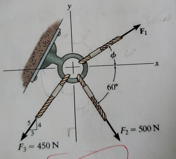 Solved Problem #2 Write each force in Cartesian vector | Chegg.com