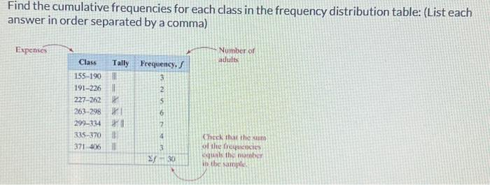 Solved Find the cumulative frequencies for each class in the | Chegg.com