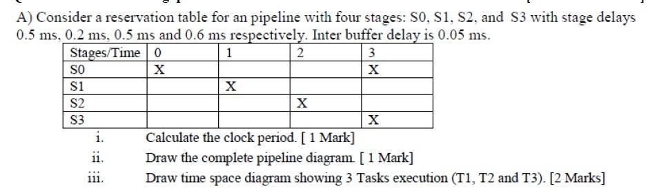 Solved A) ﻿Consider a reservation table for an pipeline with | Chegg.com