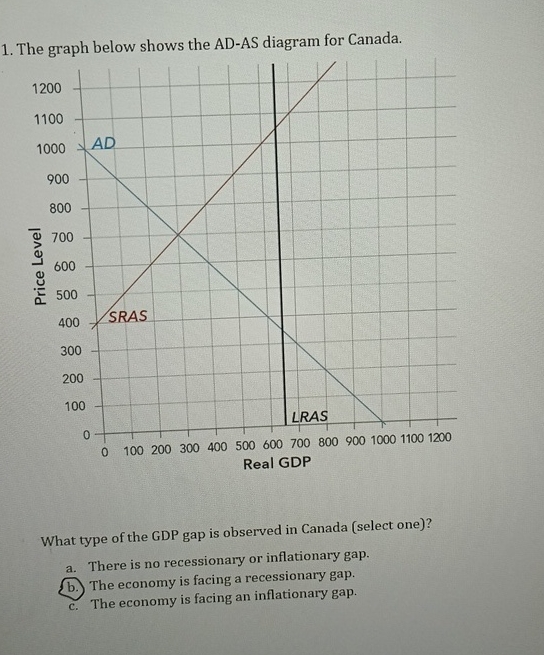 Solved The graph below shows the AD-AS diagram for | Chegg.com
