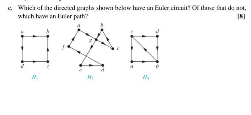 Solved Which of the directed graphs shown below have Euler | Chegg.com