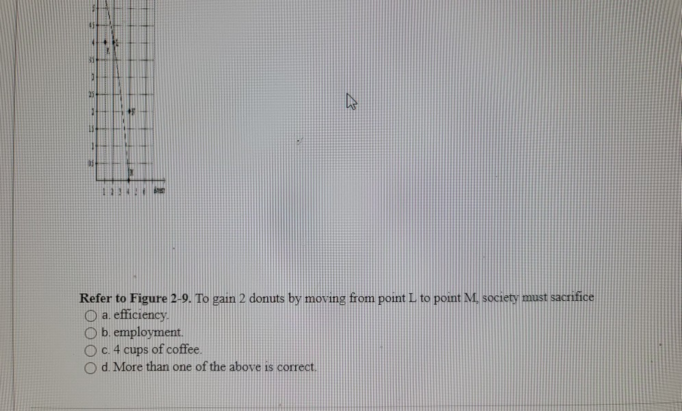 Solved Figure 2-9 NE 1 . 23 11 11 00 123 Refer to Figure | Chegg.com