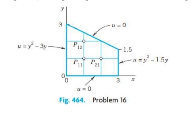 Fig. 464. ﻿Problem 163. ﻿Solve the Poisson equation | Chegg.com