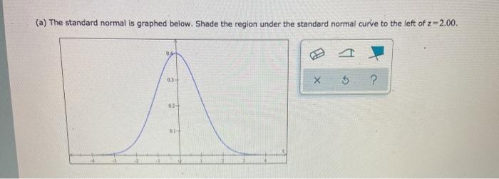 Solved (a) The standard normal is graphed below. Shade the | Chegg.com