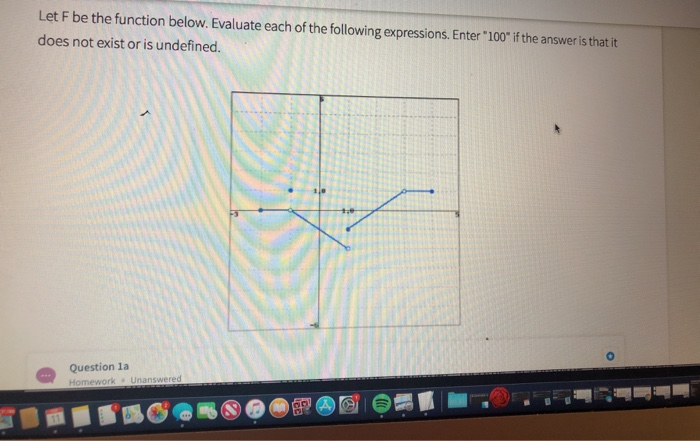 Solved Let F Be The Function Below Evaluate Each Of The