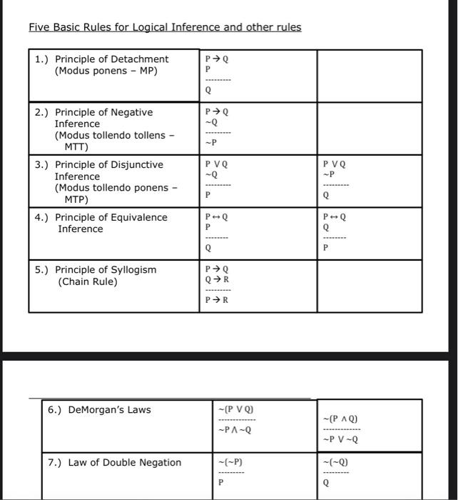 Five Basic Rules for Logical Inference and other | Chegg.com
