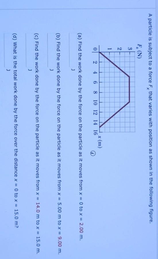 Solved A particle is subject to a force Fx that varies with | Chegg.com
