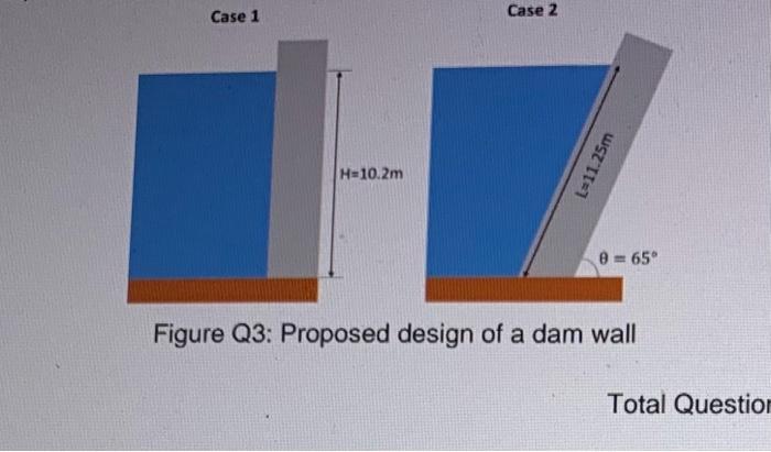 Solved 3. Engineers are designing a dam wall. Two designs | Chegg.com