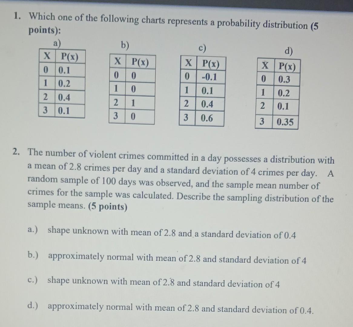 Solved 1. Which one of the following charts represents a | Chegg.com