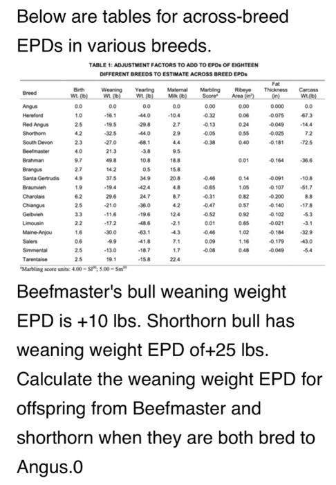 Below are tables for across-breed EPDs in various | Chegg.com