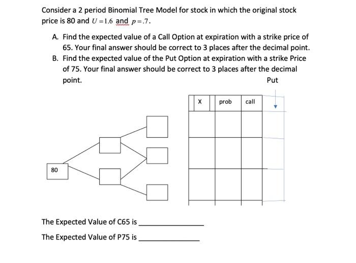 Consider a 2 period Binomial Tree Model for stock in | Chegg.com