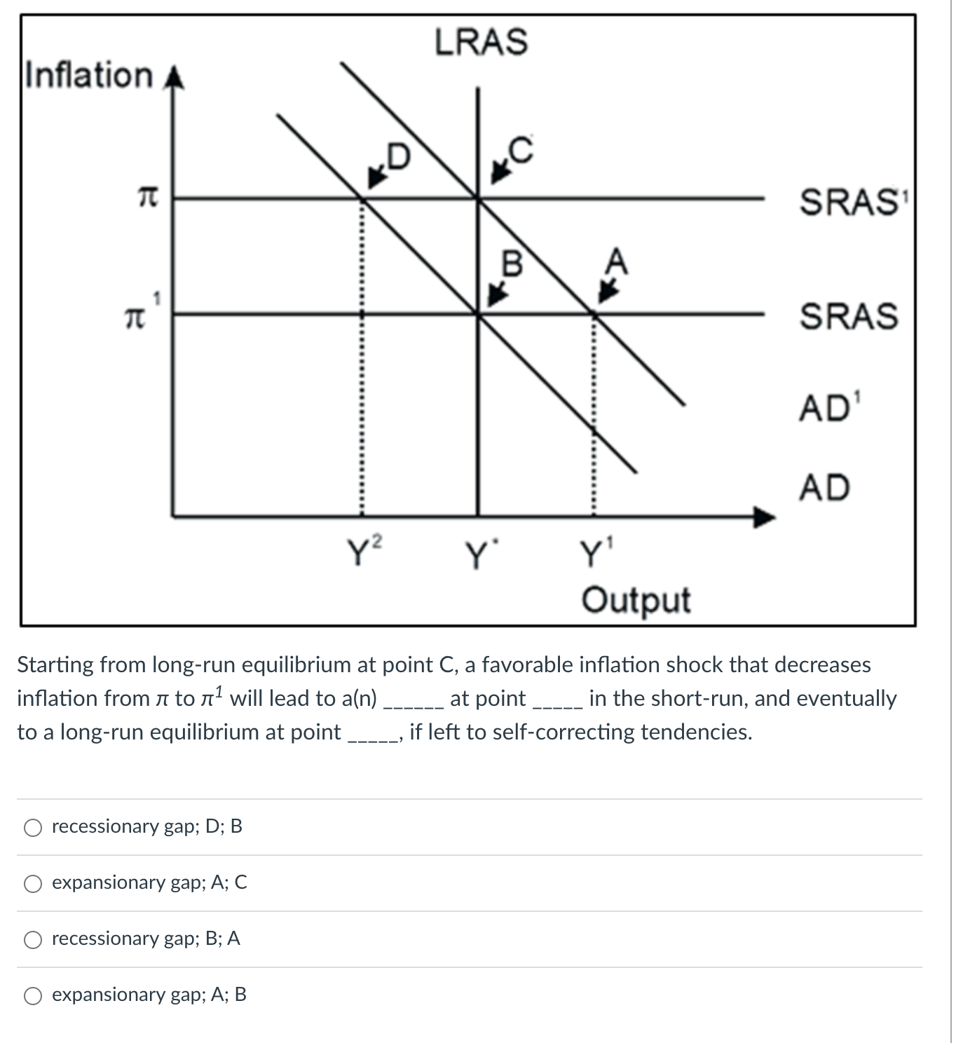 Solved Starting from long-run equilibrium at point C, ﻿a | Chegg.com