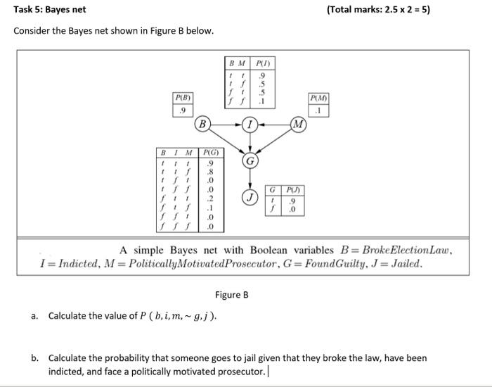 Solved (Total marks: 2.5 x 2 = 5) Task 5: Bayes net Consider | Chegg.com