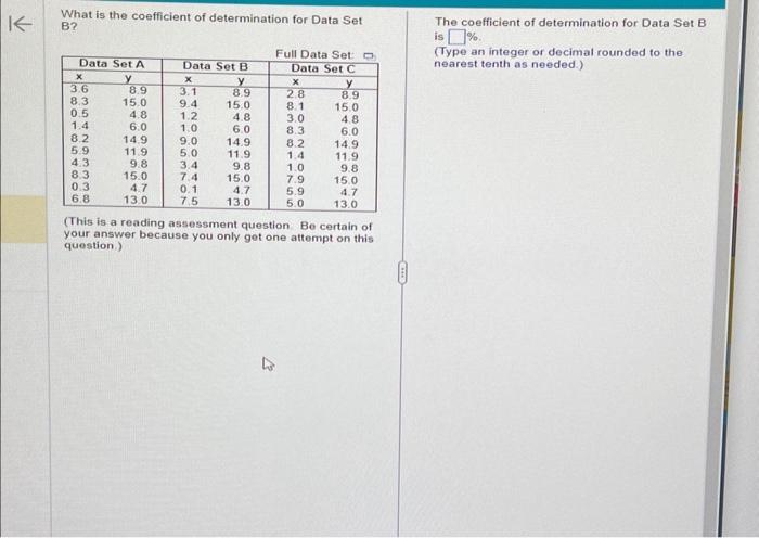 Solved What is the coefficient of determination for Data Set | Chegg.com