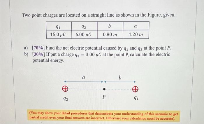 Solved Two point charges are located on a straight line as | Chegg.com