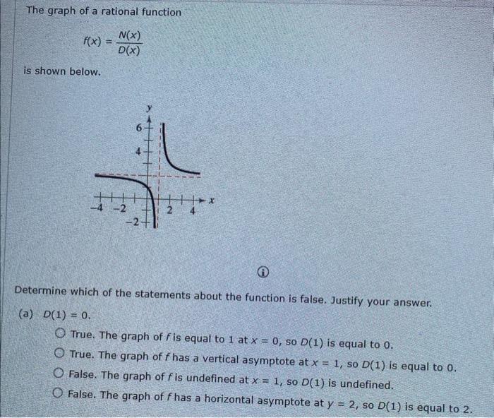 The graph of a rational function f(x)=D(x)N(x) is | Chegg.com